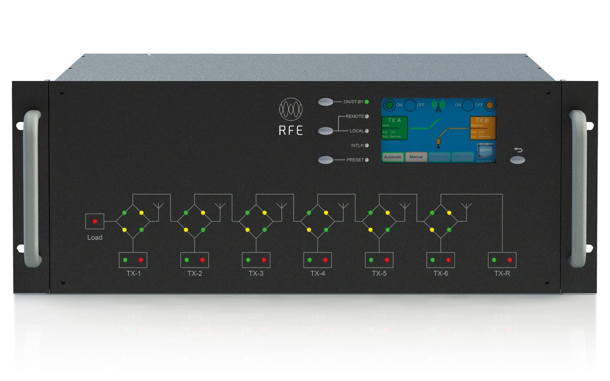 Automatic change over Switch N+1 - RFE Broadcast