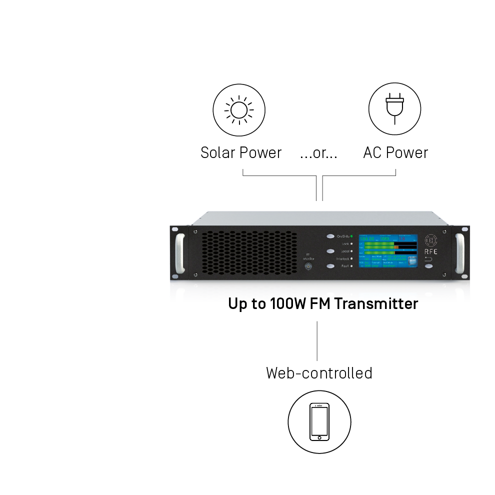 Radio broadcasting equipment - RFE Broadcast